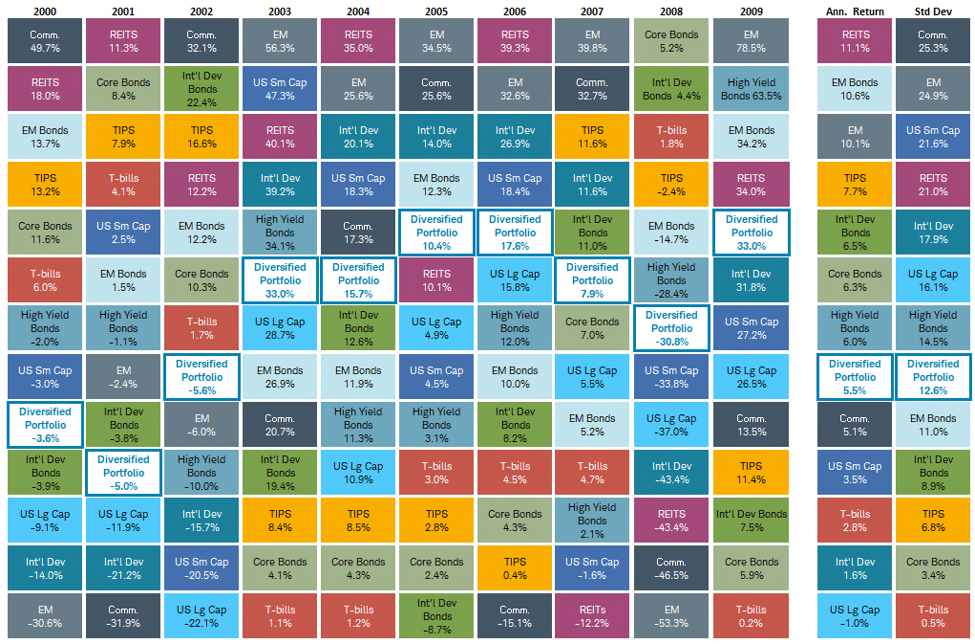 The Rise of the Models: Asset Allocation Considerations